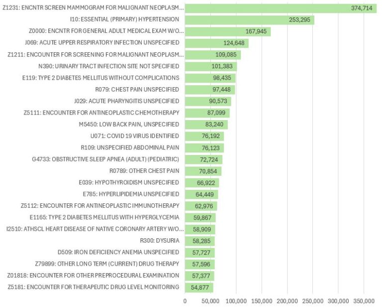 Transparency Data - KYHA