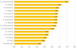 Transparency Data - KYHA