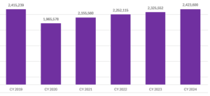 Transparency Data - KYHA