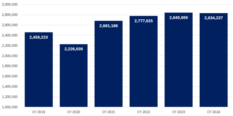 Kentucky Medicaid by the Numbers - KYHA