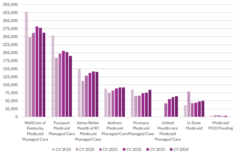 Kentucky Medicaid by the Numbers - KYHA
